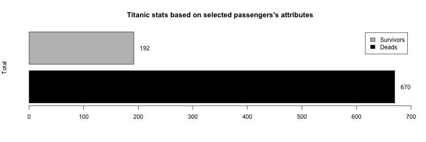 The Titanic Shiny App